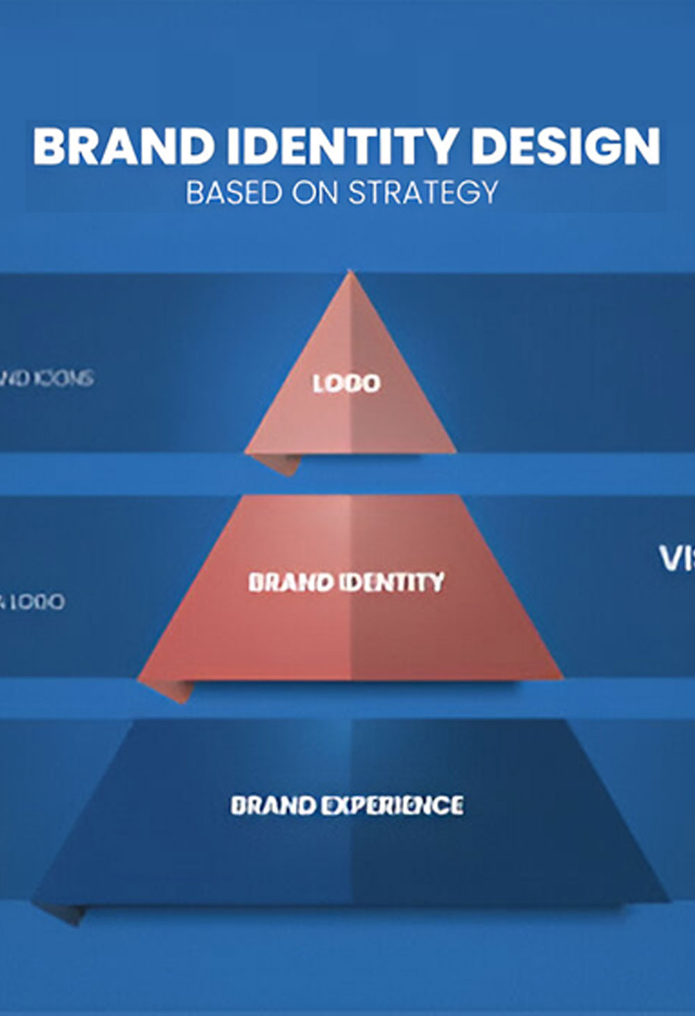 Create a Powerful Brand Identity: Logo, Nomenclature, and Brand Kit ...